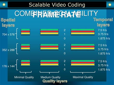 h 264 svc video transmission over p2p networks ppt download