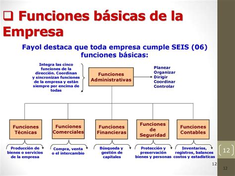 INTRODUCCIÓN A LA ADMINISTRACIÓN ppt descargar