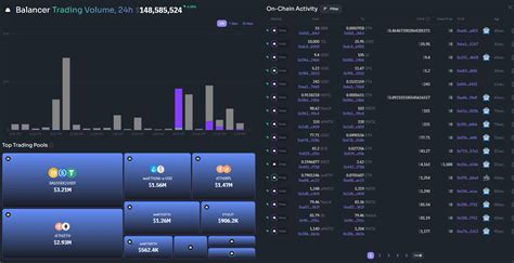 Coinstats Top Dex Screener Tools That Will Help You N