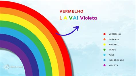 O que é e como se forma um arco íris Clima ao Vivo