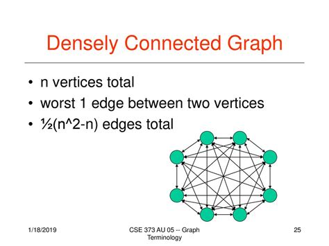 graph terminology cse 373 data structures ppt download