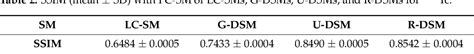 table 2 from fast and accurate gamma imaging system calibration based on deep denoising networks