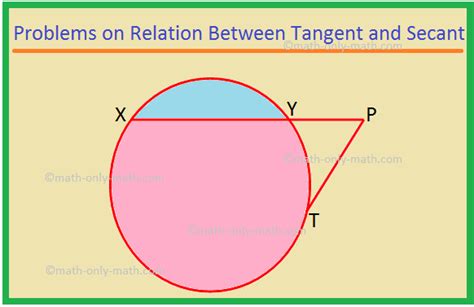 transverse common tangents circles lie on opposite sides diagram