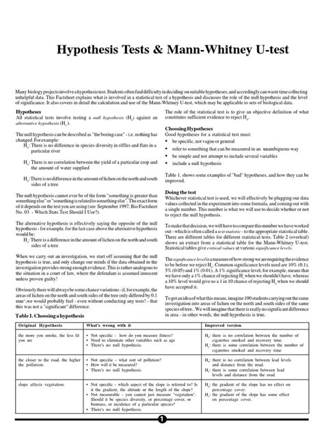hypothesis testing and the mann whitney u test a guide to selecting appropriate hypotheses