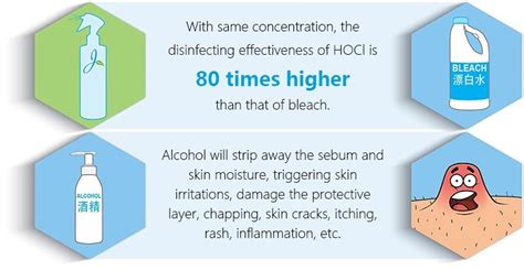 Hypochlorous Acid Hocl The Complete Faq Guide In