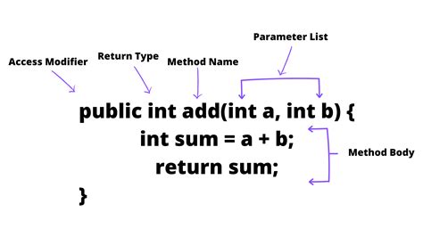 master methods in java apps developer blog