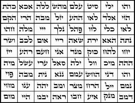 Tabla De Los 72 Nombres De Dios En Hebreo Buscar Con Google Nombres