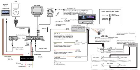 Schematic Diagrams Harman Kardon Dpr Receiver