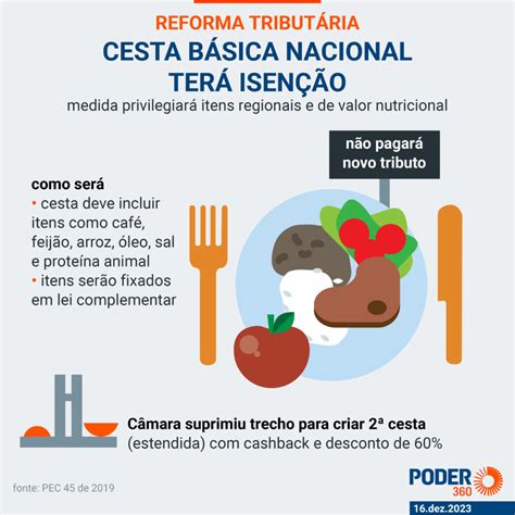 Entenda a reforma tributária e quando cada item entrará em vigor