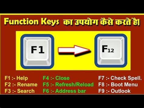 Function Key Of Computer Use Of Function Key F To F Computer