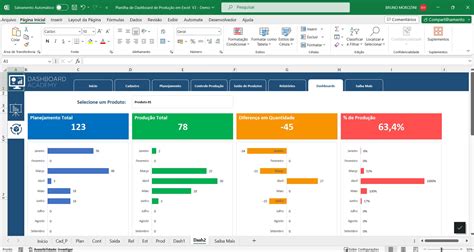 Pacote De Dashboards De Gest O Empresarial Em Excel