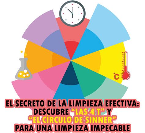 Descubre las 4T de la limpieza y el Círculo de Sinner