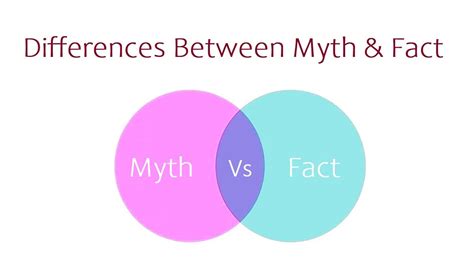 Differences Between Myth And Fact ThesisHelper01 YouTube