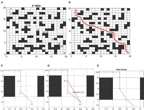 frontiers path planning of mobile robot with improved ant colony algorithm and mdp to produce