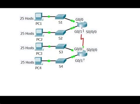 CCNA V6 Packet Tracer 8 1 4 7 Subnetting Scenario 1 YouTube