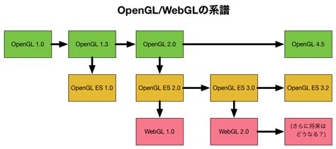 webgl 2 0の概要 qiita