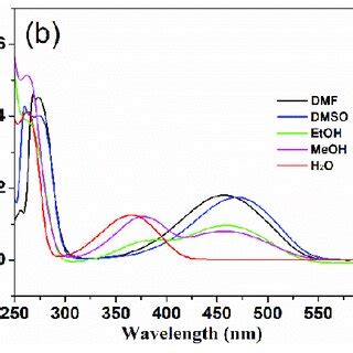 A Normalized Absorption And Emission Spectra Of DAPA Red Lines And