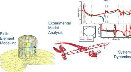 Structural Dynamics Toolbox Finite Element Modeling And Modal