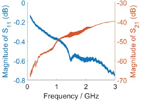 Figure 4 From Correction Of Transmitters Pixel Values In An Ultrasonic