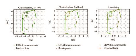 from a to e step by step results from the pca based line detection download scientific