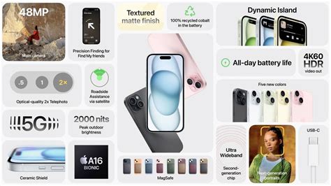 IPhone 15 Recap AppleMagazine