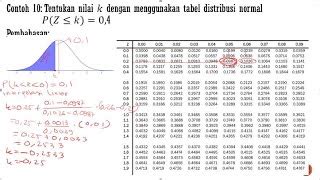 Cara Membaca Menggunakan Tabel Distribusi Normal Doovi