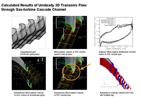 numerical simulation of unsteady transonic turbine cascade flows
