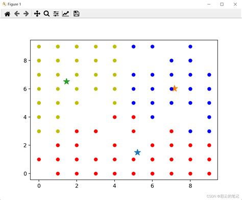 kmeans 具体应用基站分配和python代码 基站规划kmeans算法 csdn博客