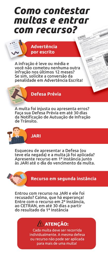 Como recorrer multa de trânsito descubra o passo a passo DOK