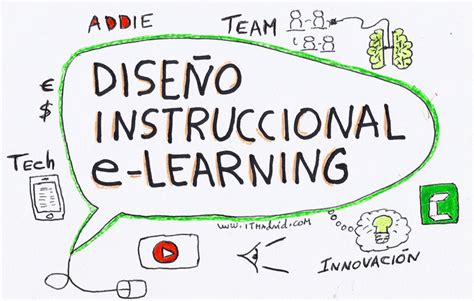 Qué es el Diseño instruccional La Guía Completa 2025