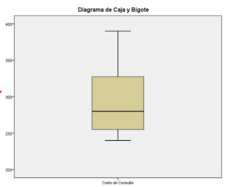 Como Hacer Un Diagrama De Caja Y Bigote En Excel Minitab SPSS