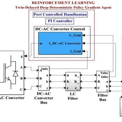 Control Block Diagram For The Matlab Simulink Model Implementation Of