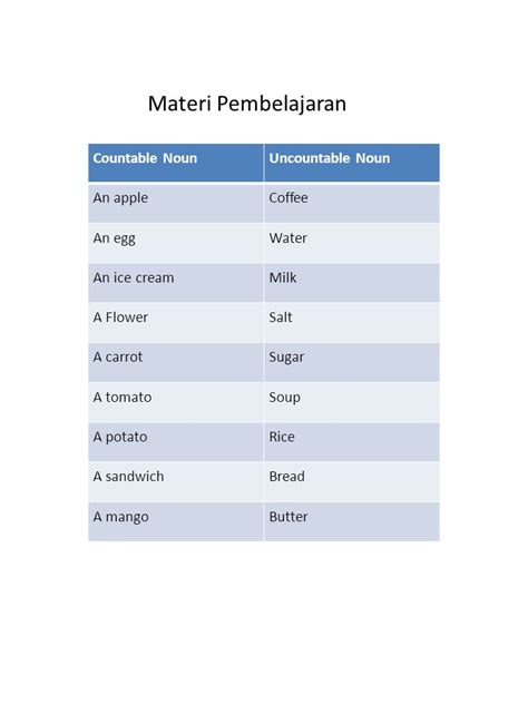 Detail Contoh Countable And Uncountable Noun Koleksi Nomer 23