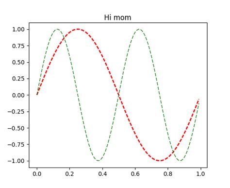 pylab examples example code set and get py — matplotlib 2 0 0b4 post2415 dev0 g315f2c9