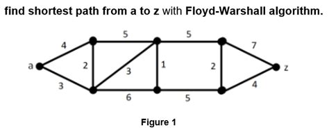 solved find shortest path from a to z with floyd warshall