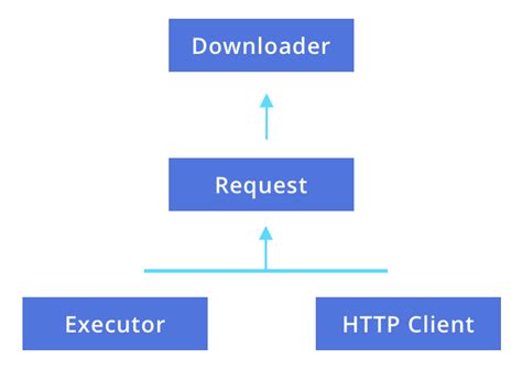 why do we use the dependency injection framework like dagger in android