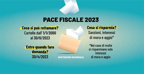 Rottamazione Cartelle 2023 Domande E Risposte Per Chiarire Gli Ultimi