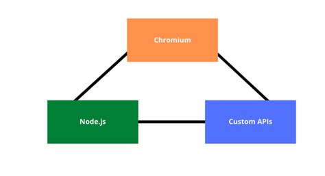 electron js javatpoint