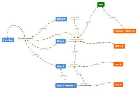 一图读懂javascript原型对象和原型链 知乎