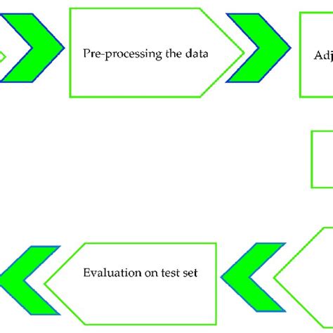 an illustration of our machine learning framework classification task download scientific