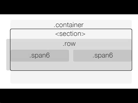 Bootstrap Container Class And Container Fluid Class YouTube