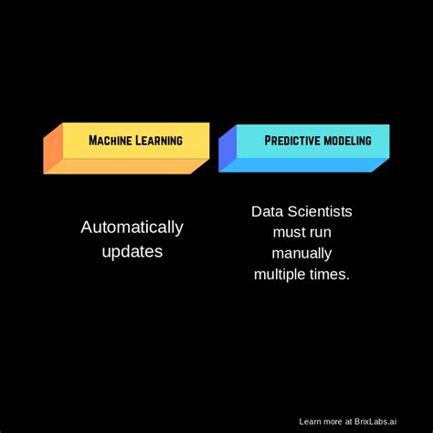 what is machine learning learning how machine learning works… by salina mendoza machine