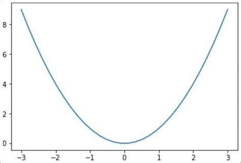 Matplotlibpylab