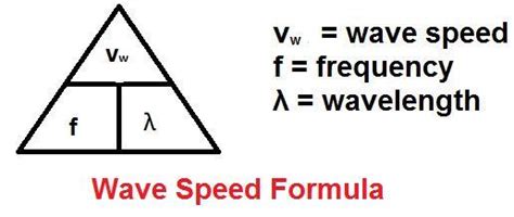 Equation To Find Velocity Of A Wave