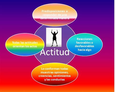 Cómo Se Forma Una Actitud Una Guía Práctica Para Entender Y
