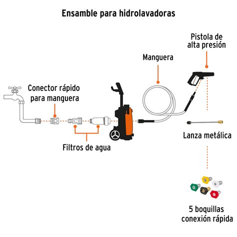Ficha Tecnica Hidrolavadora eléctrica 2000 PSI motor de inducción Expert