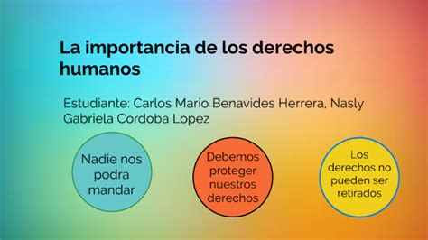 La Importancia De Los Derechos Humanos By Adriana Herrera On Prezi