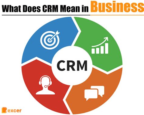 What Does CRM Mean In Business 7 Reasons Why It Is Matter