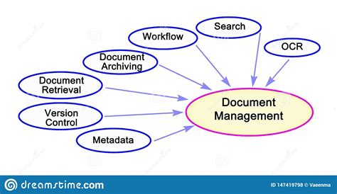Componentes De La Gesti n De Documentos Stock de ilustración