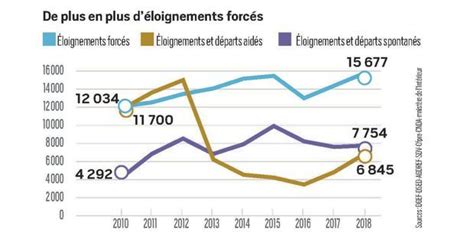 INFOGRAPHIES Les Chiffres De L Immigration En France